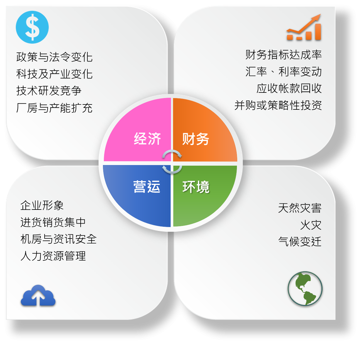 风险管理-永续发展-中强光电